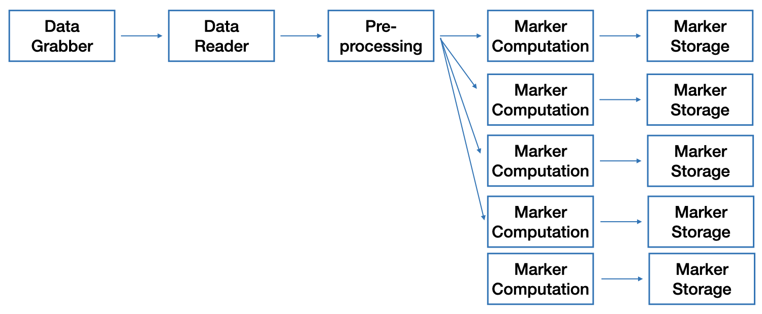 2.1. The Junifer Pipeline - junifer documentation